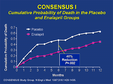 The Evolution of Heart Failure Management: The Role of Aldosterone
