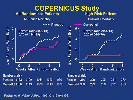 The Evolution of Heart Failure Management: The Role of Aldosterone