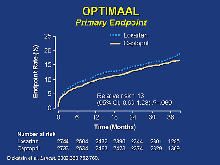 The Evolution of Heart Failure Management: The Role of Aldosterone