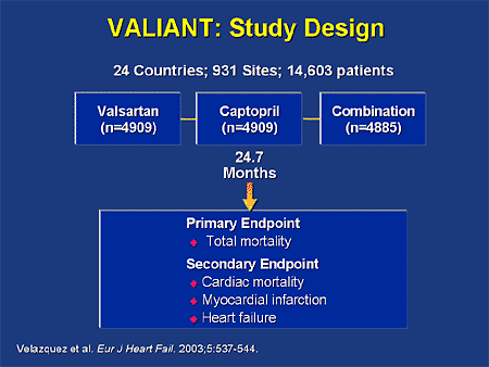 The Evolution of Heart Failure Management: The Role of Aldosterone