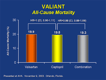 The Evolution of Heart Failure Management: The Role of Aldosterone