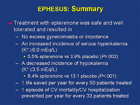 The Evolution of Heart Failure Management: The Role of Aldosterone