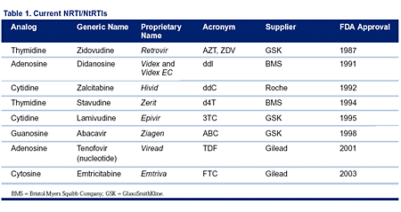 Nucleoside and Nucleotide Reverse Transcriptase Inhibitors in the ...