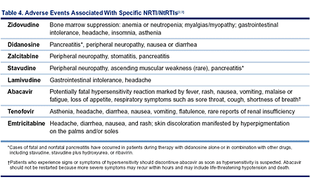 Nucleoside and Nucleotide Reverse Transcriptase Inhibitors in the ...