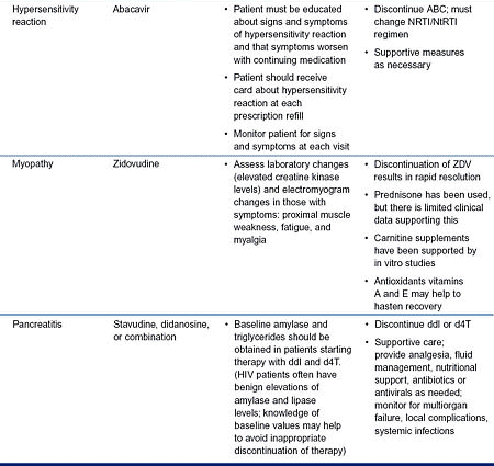 Nucleoside and Nucleotide Reverse Transcriptase Inhibitors in the ...