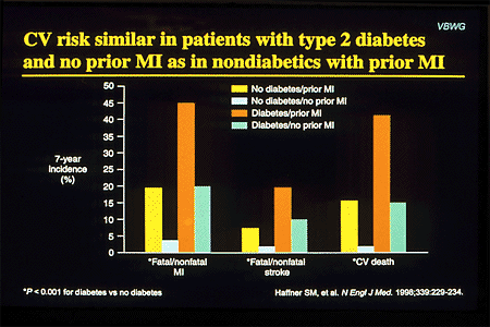 Diabetes and Macrovascular Disease: Risk Factor Management