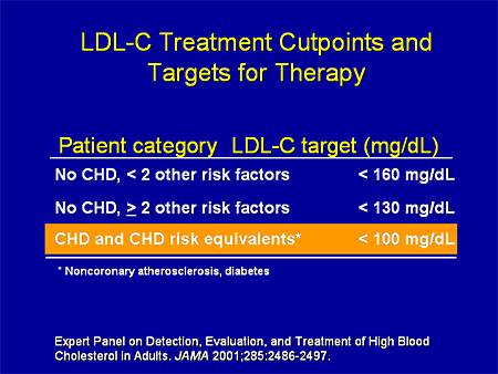 A New Dawn of the Treatment of Dyslipidemia: Cardiovascular Risk ...