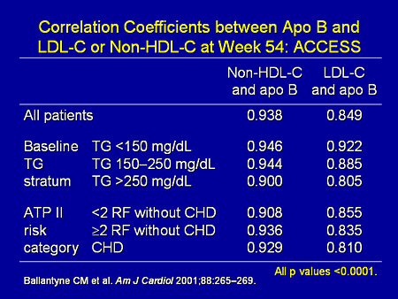 A New Dawn of the Treatment of Dyslipidemia: Cardiovascular Risk ...