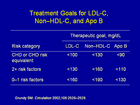 A New Dawn of the Treatment of Dyslipidemia: Cardiovascular Risk ...