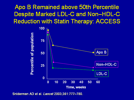 A New Dawn of the Treatment of Dyslipidemia: Cardiovascular Risk ...