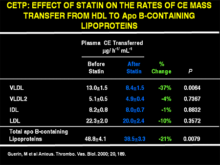 A New Dawn of the Treatment of Dyslipidemia: Cardiovascular Risk ...