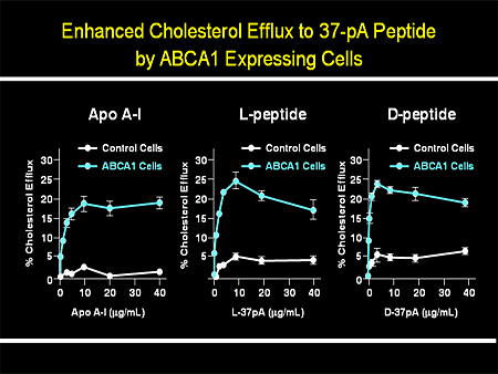 A New Dawn of the Treatment of Dyslipidemia: Cardiovascular Risk ...