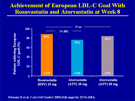 A New Dawn of the Treatment of Dyslipidemia: Cardiovascular Risk ...