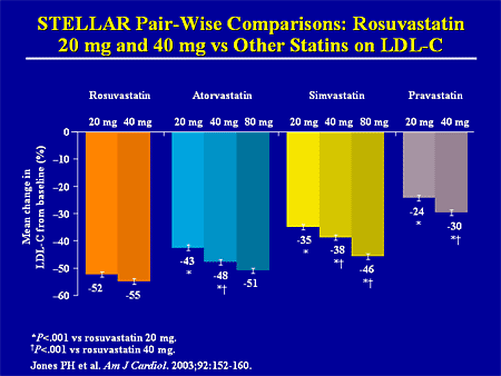 A New Dawn of the Treatment of Dyslipidemia: Cardiovascular Risk ...