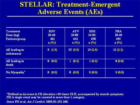A New Dawn of the Treatment of Dyslipidemia: Cardiovascular Risk ...