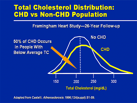 A New Dawn of the Treatment of Dyslipidemia: Cardiovascular Risk ...
