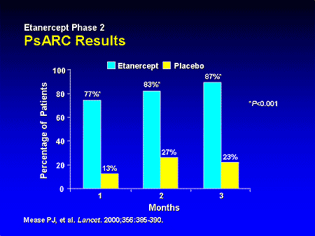 New Horizons in TNF Inhibition - Topic 2: Targeting Psoriatic Arthritis