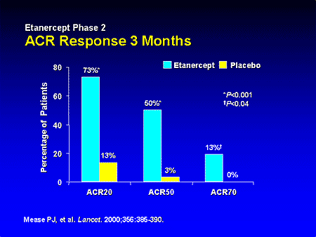 New Horizons in TNF Inhibition - Topic 2: Targeting Psoriatic Arthritis