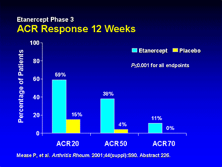 New Horizons in TNF Inhibition - Topic 2: Targeting Psoriatic Arthritis