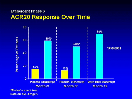 New Horizons in TNF Inhibition - Topic 2: Targeting Psoriatic Arthritis