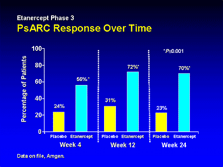 New Horizons in TNF Inhibition - Topic 2: Targeting Psoriatic Arthritis