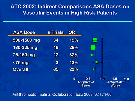 Therapeutic Challenges in the Treatment of Cardiovascular Diseases ...