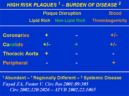 Therapeutic Challenges in the Treatment of Cardiovascular Diseases ...