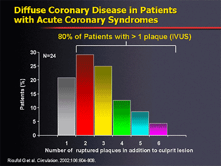 Therapeutic Challenges in the Treatment of Cardiovascular Diseases ...