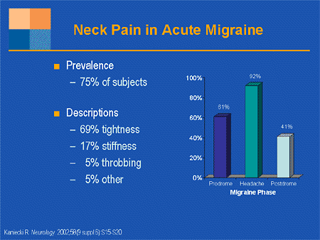 How Can We Achieve the Fastest Therapeutic Response for Migraine?