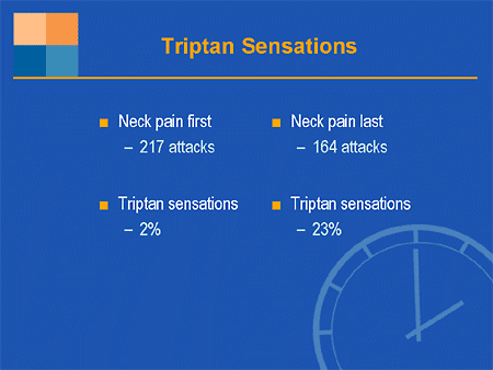 How Can We Achieve the Fastest Therapeutic Response for Migraine?
