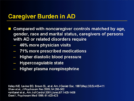 The Treatment of Alzheimer's Disease and Disease Progression Modification