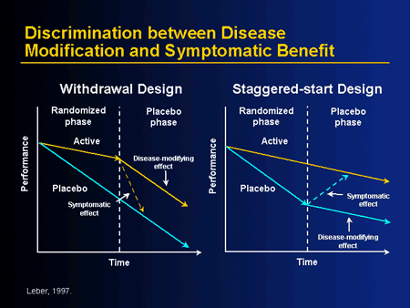 The Treatment of Alzheimer's Disease and Disease Progression Modification