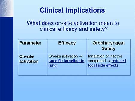 Inhaled Corticosteroids: Is There an Ideal Therapy?