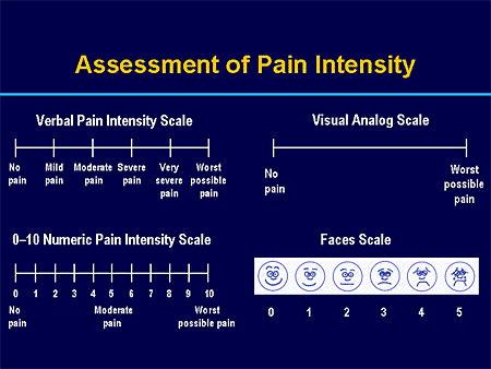 Opioid Analgesia: Practical Treatment of the Patient With Chronic Pain