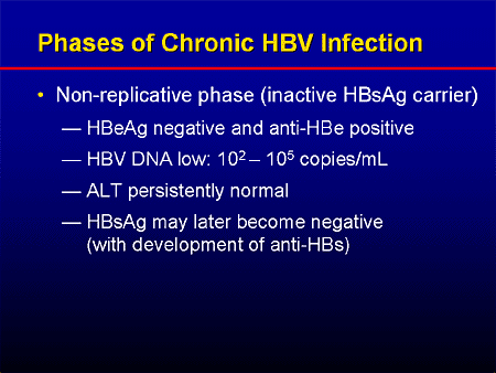 Increasing Efficacy in Chronic Hepatitis B: Evidence-Based Strategies