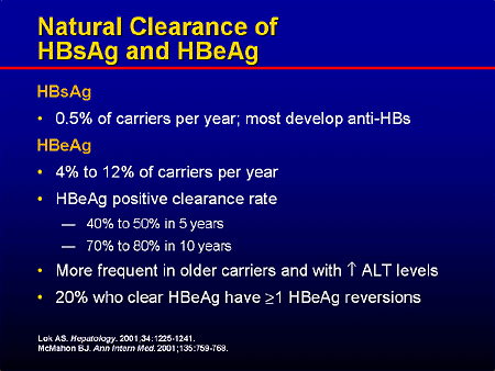 Increasing Efficacy in Chronic Hepatitis B: Evidence-Based Strategies
