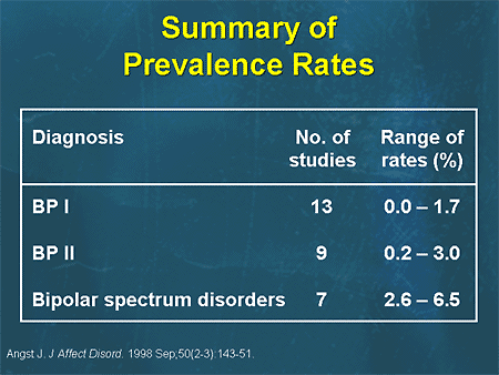 Stabilizing Depression in Bipolar Disorder