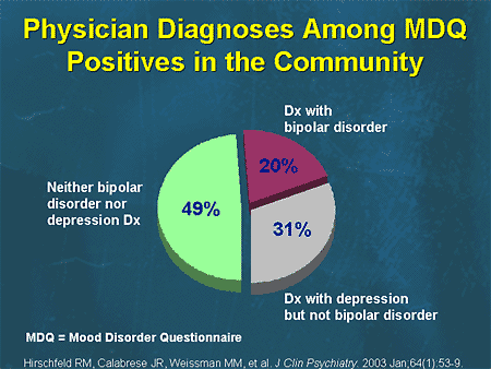 Stabilizing Depression in Bipolar Disorder