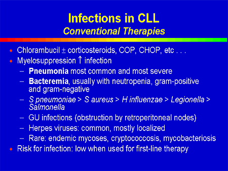 Infections in Patients With Hematologic Malignancies: Meeting the Challenge