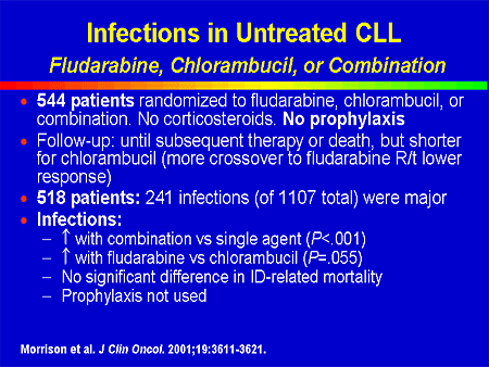 Infections in Patients With Hematologic Malignancies: Meeting the Challenge