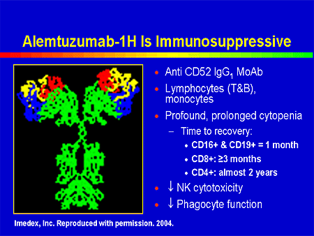 Infections in Patients With Hematologic Malignancies: Meeting the Challenge