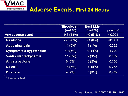 The Expanding Role of Natriuretic Peptide Treatment in the Management ...