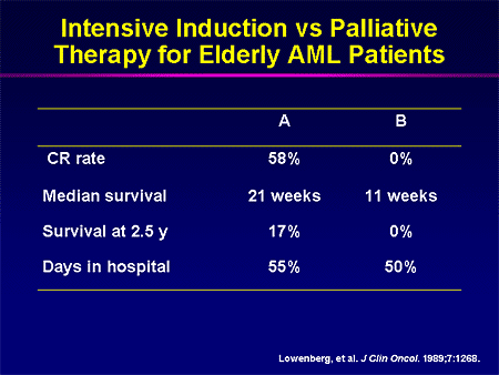 Evolving Therapeutic Options for Acute Myeloid Leukemia
