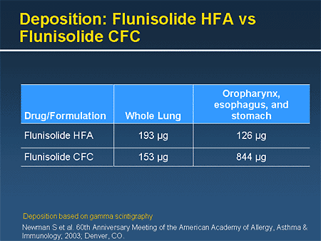 Standards of Care in Asthma: The Role of Inhaled Corticosteroid ...