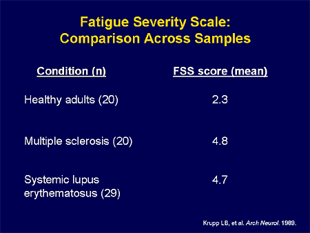 Doc, I'm Tired: New Approaches to Better Manage Fatigue and Sleepiness ...
