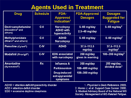 Doc, I'm Tired: New Approaches to Better Manage Fatigue and Sleepiness ...