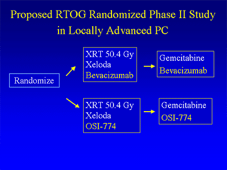 New Data With Angiogenesis Inhibitors in Gastrointestinal Malignancies