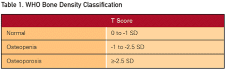 Special Health Issues for Transplant Recipients