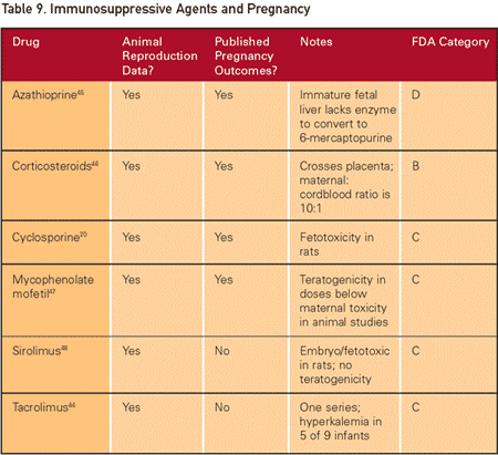Special Health Issues for Transplant Recipients