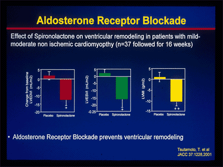 Aldosterone Blockade: The New Key to More Survival in Post-Infarction ...